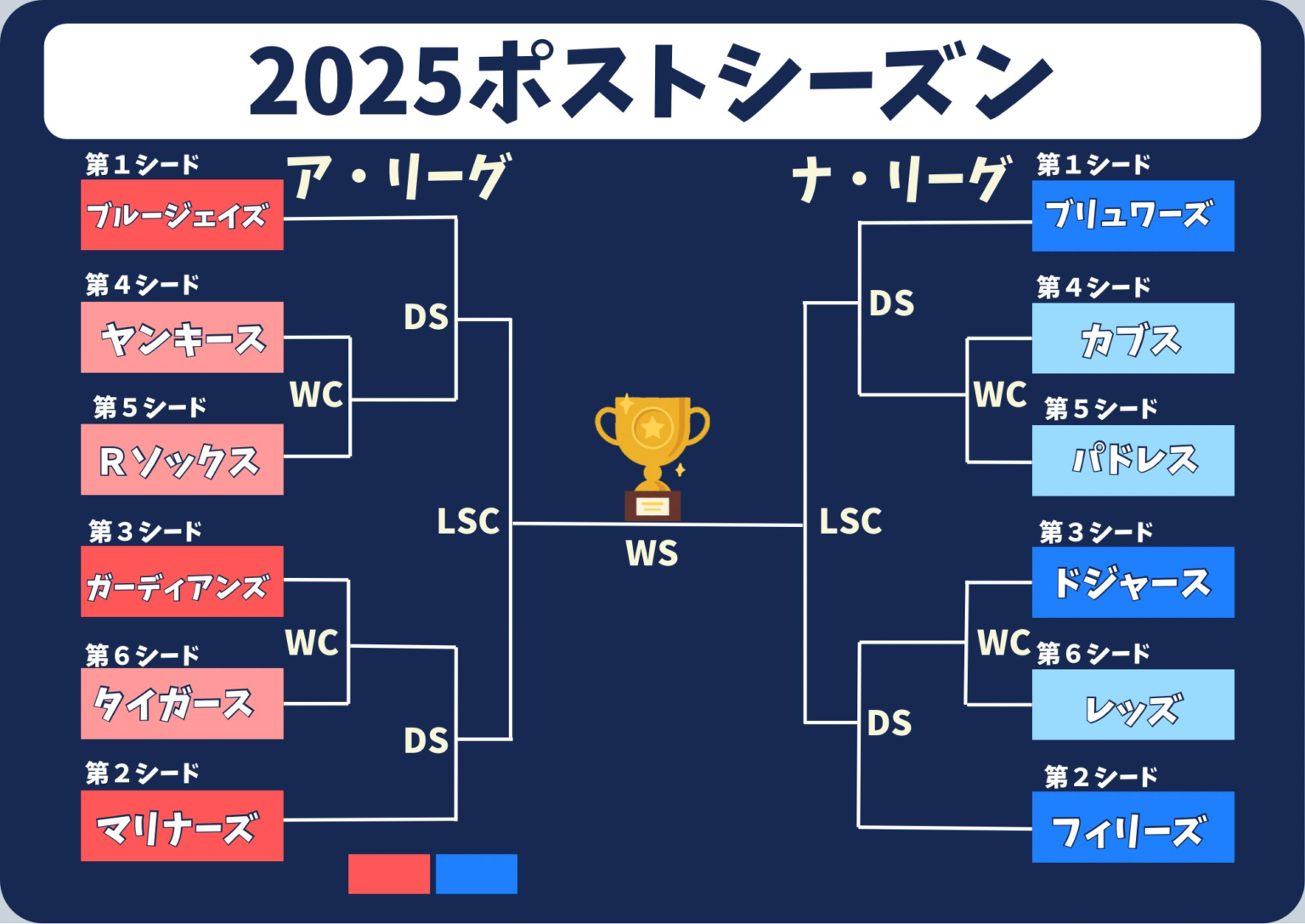 MLBポストシーズン2025中継はどこで見れる？NHK・配信の最新事情まとめ！｜konamiの洋服日記
